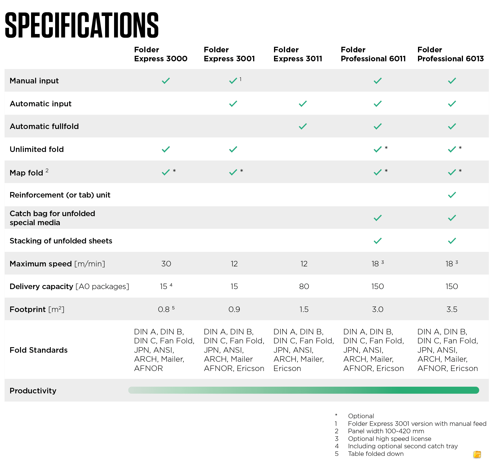 Canon Folder Professional 6013 (PlotWAVE / ColorWAVE series) - Plot it
