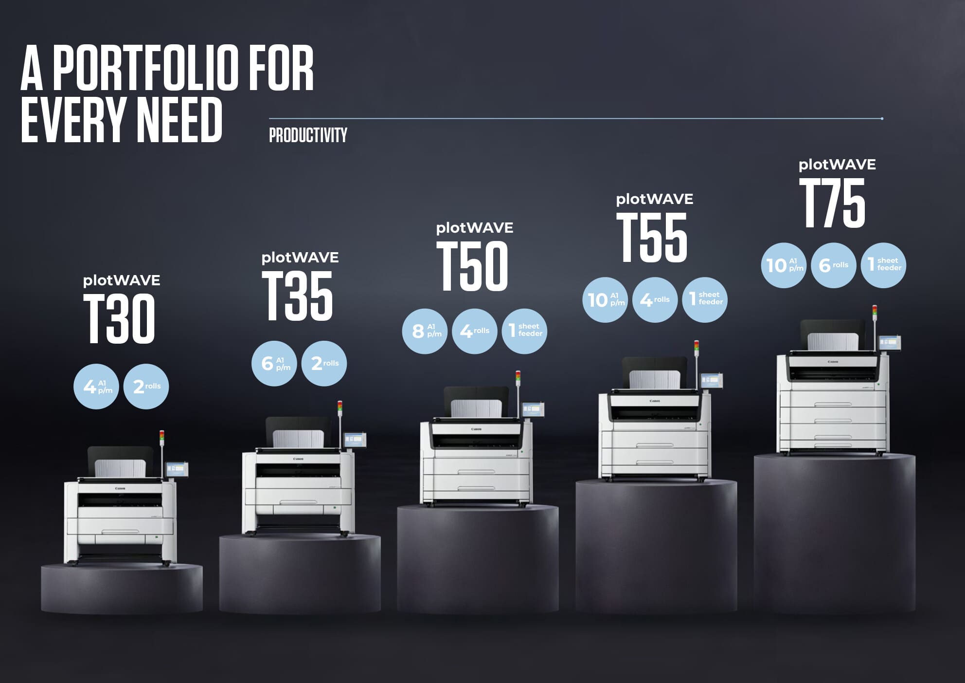 Canon plotWAVE T55 36” Printer / MFP - Plot it