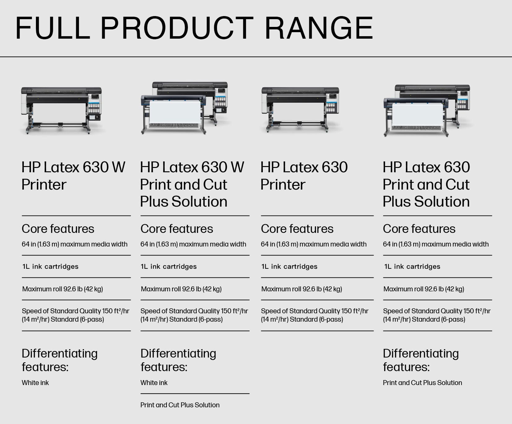 HP Latex 600 Output Platen Protector Accessory - Plot it