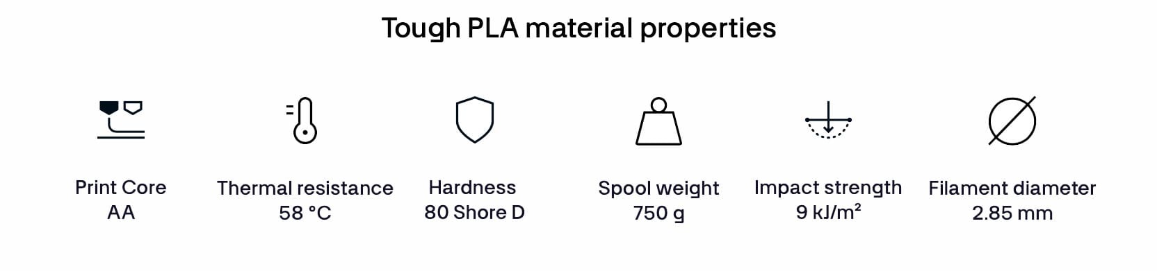 UltiMaker S-Series Tough PLA Red 750g Filament (202302) - Plot it